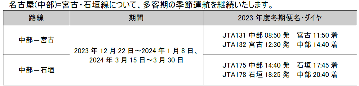 JTA・RAC、2023年度冬期基本便数計画を決定 | 琉球エアーコミューター