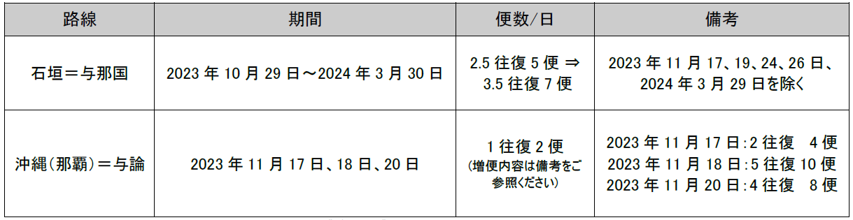 JTA・RAC、2023年度冬期基本便数計画を決定 | 琉球エアーコミューター